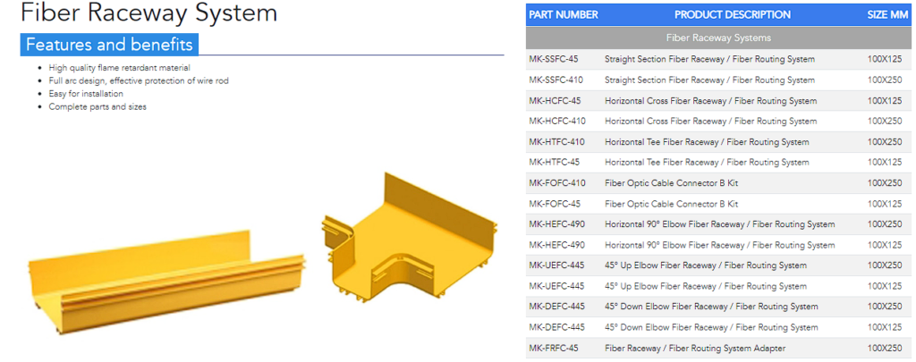 Fiber Raceway System - Welcome to MICROLINK NETWORKS LLC